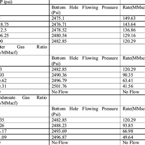 Production Index And Inflow Performance Curves Describing The Download Scientific Diagram
