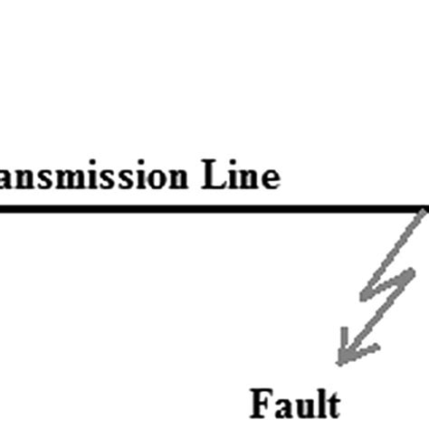 Simulated Three Phase Transmission Line Model Download Scientific