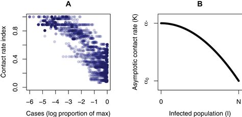A Note On The Effects Of Epidemic Forecasts On Epidemic Dynamics Peerj