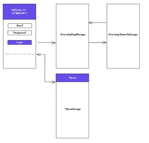 React Native Bootcampchallengesreact Navigation01md At Main