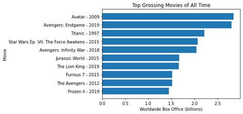 Cs 110 How To Program