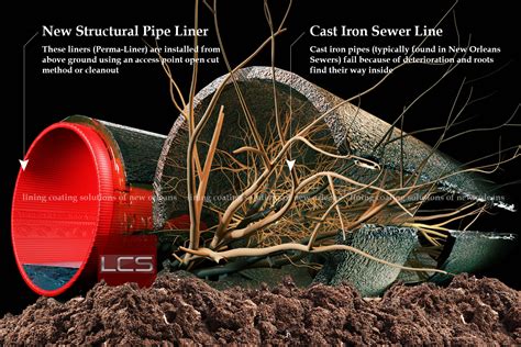 Trenchless Pipelining Nola Sewer Repair New Orleans Cast Iron Pipe