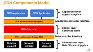 SDN And NFV PPT