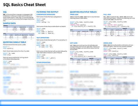 SOLUTION: Sql basics cheat sheet mysql computer programming - Studypool