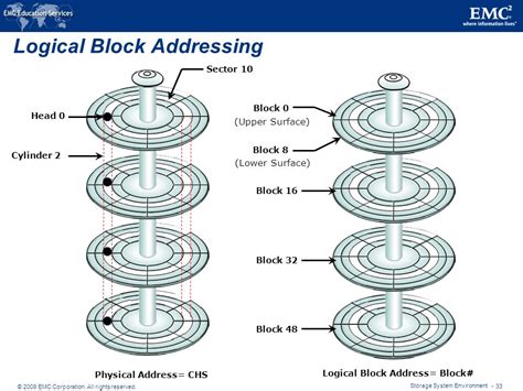 storage system environment ppt download
