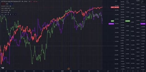 multiple plots on one chart with multiple keys r tradingview