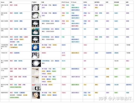 沙发上方用筒灯还是射灯？