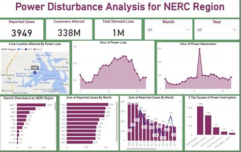 Judy K On Linkedin Dataanalysis Powerbi Excel