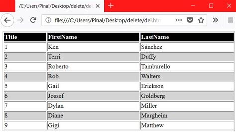 Sql Server Alternate Rows Color In Table Background In Html Sql