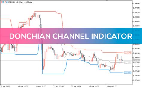 Candlestick Pattern Detector Indicator For Mt5 Download Free Indicatorspot