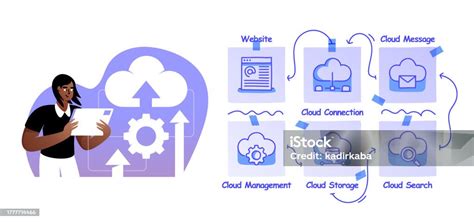 Vector Illustration Of Cloud Service Hand Drawn Icon Set And Illustration Design Big Data
