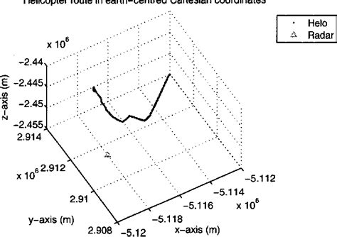 Figure 3 From Instrumental Variable Estimator For 3d Bearings Only Emitter Localization