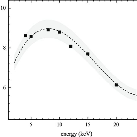 Single Electron Capture Cross Section For Protons On H 2 Solid Download Scientific Diagram