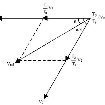 Comparison Of SPWM And SVPWM Download Scientific Diagram