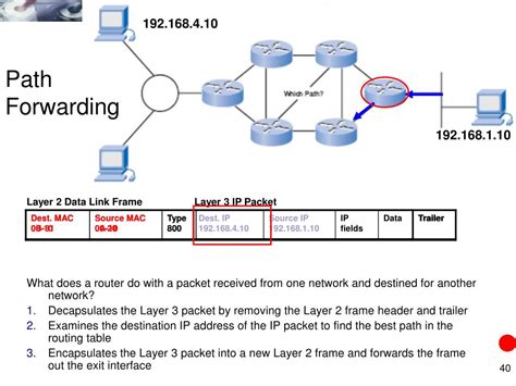 Ppt Chapter 1 Introduction To Routing And Packet Forwarding Powerpoint Presentation Id5755691