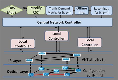 Proposed Data Driven Ba Framework Download Scientific Diagram