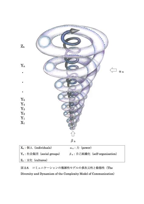 Talked On Complexity Model Of Communication With Computer Images 2016 Multimedia And
