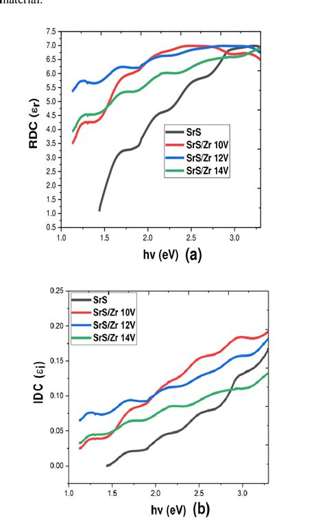 Real A And Imaginary B Download Scientific Diagram
