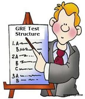 Revised GRE Test Structure CollegeHippo