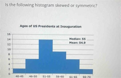 Is The Following Histogram Skewed Or Symmetric Ages Of Us Presidents At Inauguration 40