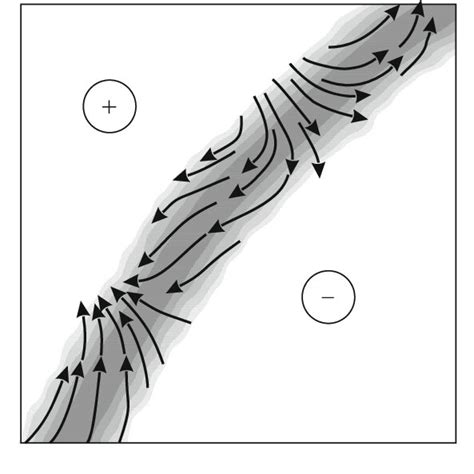 Phase Distribution Of The Local Superconducting Order Parameter Phase