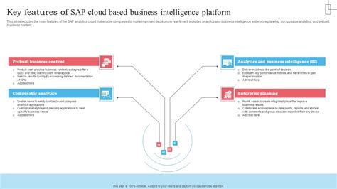 Key Features Of Sap Cloud Based Business Intelligence Platform Download Pdf