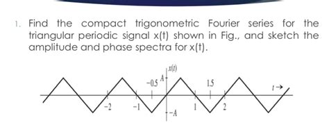 Solved Find The Compact Trigonometric Fourier Series For The