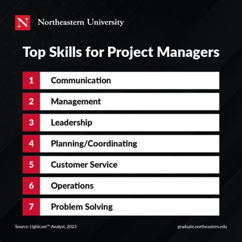 Essential Project Management Skills