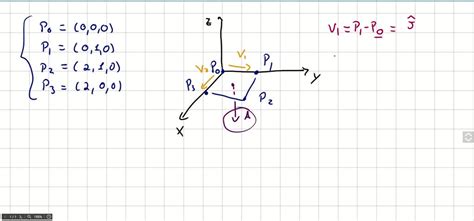Solved Find The Vector Representing The Area Of A Surface The Magnitude Of The Vector Equals