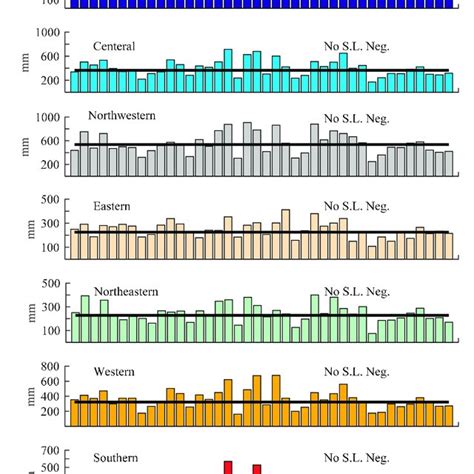 Spatial Pattern Drought Based On Spi Index In Annual Time Scale For Download Scientific