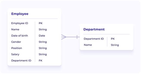 Create A Crud Application In Less Than 15 Mins