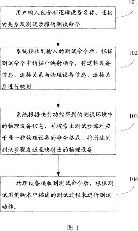 Method And System For Implementing Automatic Testing Eureka Patsnap