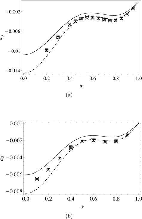 Figure From Kinetic Theory Of Driven Granular Fluids Semantic Scholar