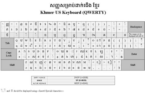 Font Khmer Unicode