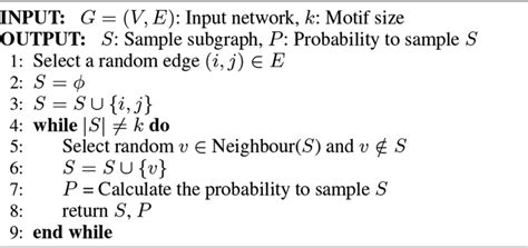algorithm 2 mfinder sampling algorithm download scientific diagram