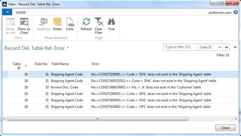 Record Deletion Tool For Microsoft Dynamics NAV Olof Simren Microsoft Dynamics NAV
