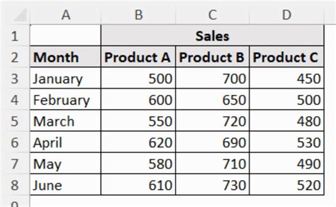 Excel Category Axis Explained Everything You Need To Know Excel Insider