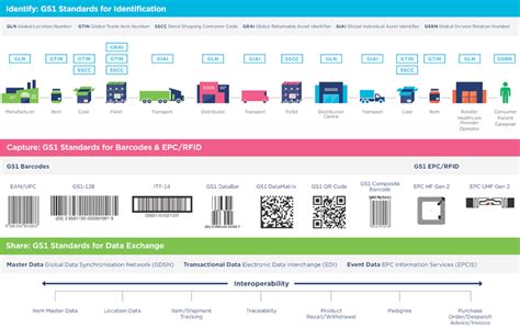 MyHealthbox Adds Support For GS DataMatrix And QR Codes With The GS Digital Link Standard