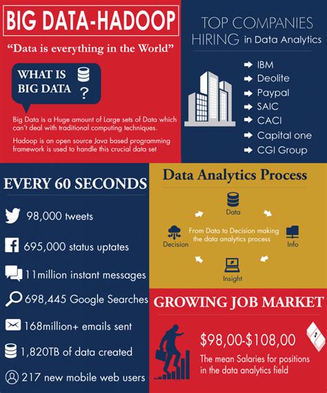Hadoop Infographics