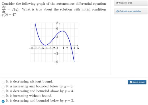 Solved Consider The Following Graph Of The Autonomous