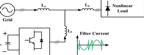 Basic Single Line Diagram Of Sapf Download Scientific Diagram