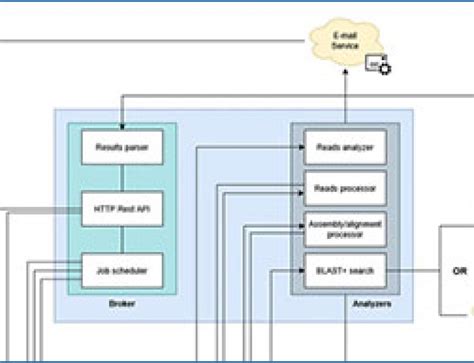 idep an integrated web application for differential expression and