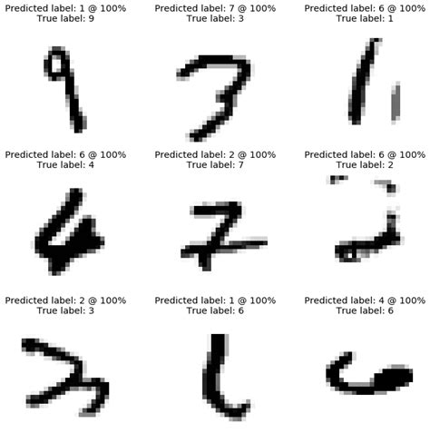A Take On The Famous MNIST Dataset Accuracy Thibault Dody