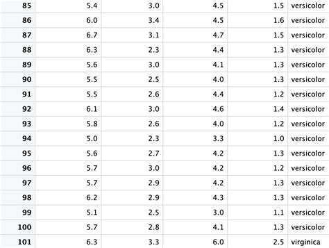 Solved Answer Each Question Using RStudioPart Data Chegg
