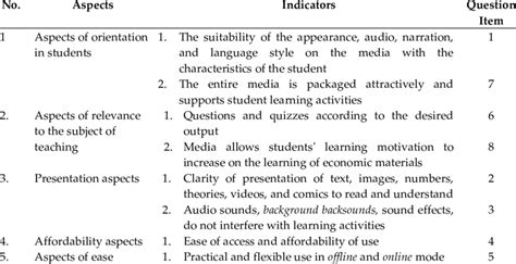 Media Expert Validation Instrument Grid Download Scientific Diagram
