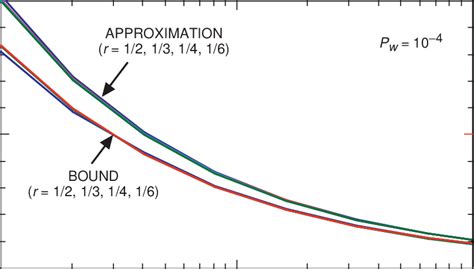 A Comparison Of The Normalized Lower Bound With The Simple Download Scientific Diagram