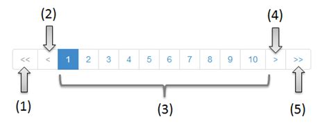511 ページネーション — Terasoluna Server Framework For Java 5x Development