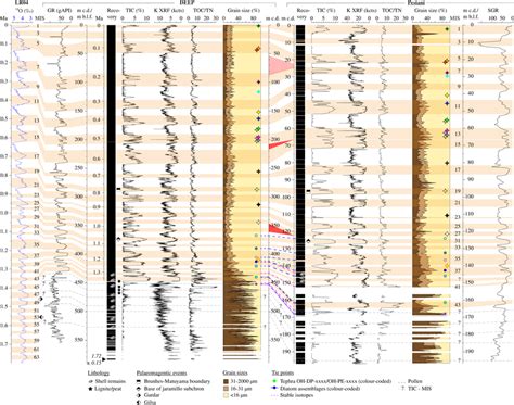 correlation of benthic isotope stack lr04 and mis boundaries lisiecki