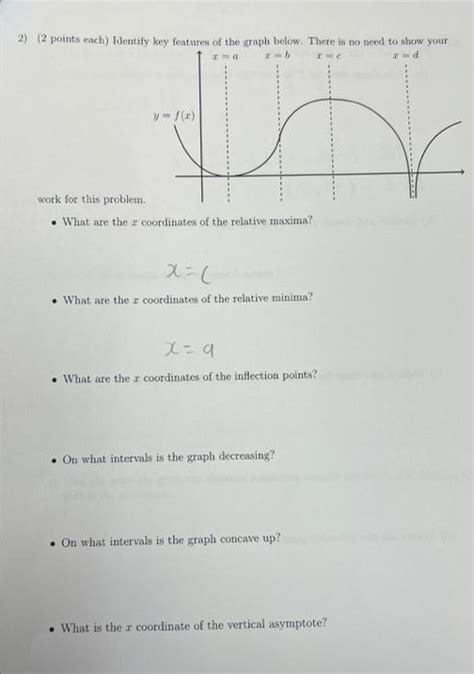 solved 2 2 points each identify key features of the graph