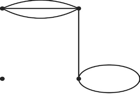 On Second Order Divergence Free Tensors Journal Of Mathematical